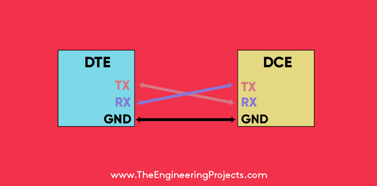 Introduction to RS 232 - The Engineering Projects