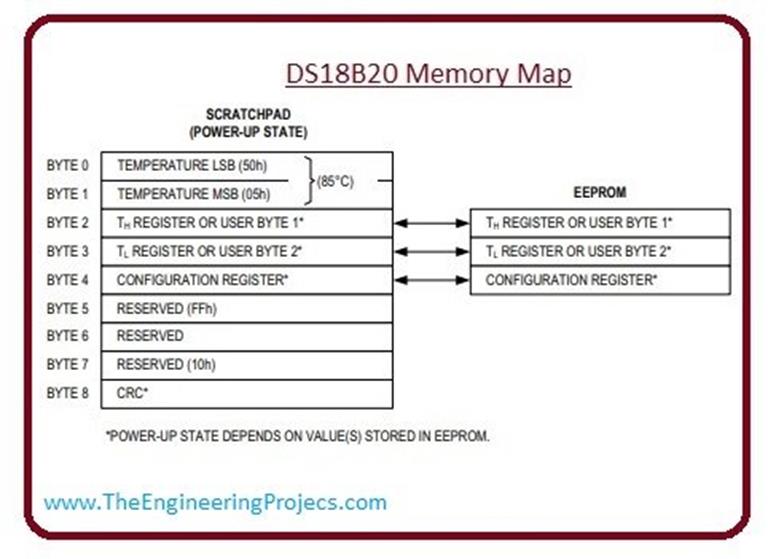 Introduction to DS18B20 - The Engineering Projects
