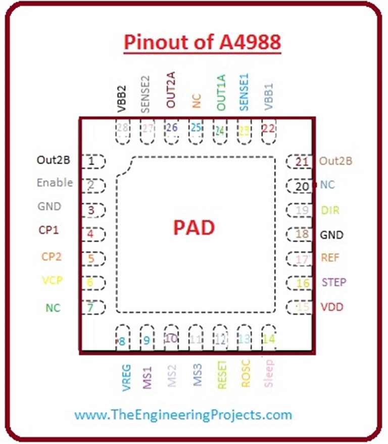 Introduction to A4988 - The Engineering Projects