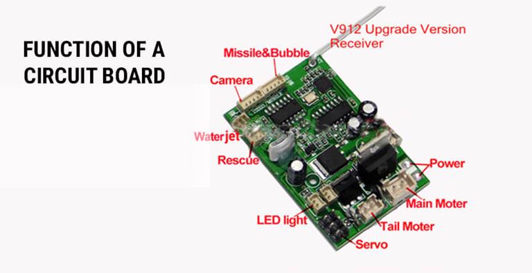 How does a PCB work? (Printed Circuit Board) - The Engineering Projects
