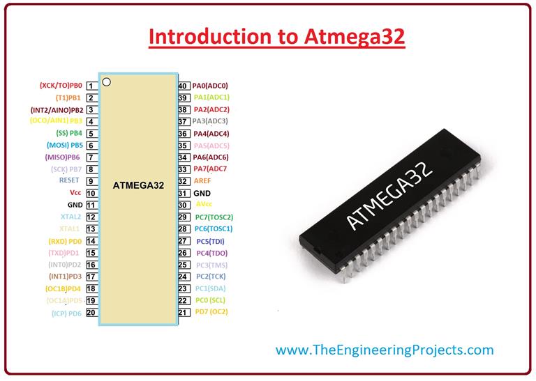 Introduction to Atmega32 - The Engineering Projects