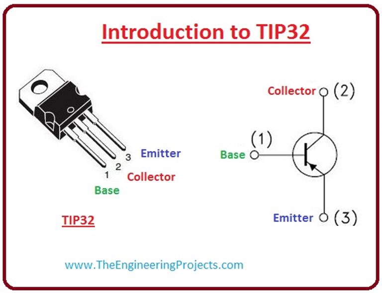 Introduction to TIP32 - The Engineering Projects