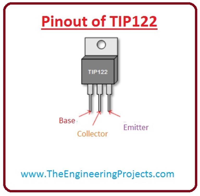 Introduction to TIP122 - The Engineering Projects