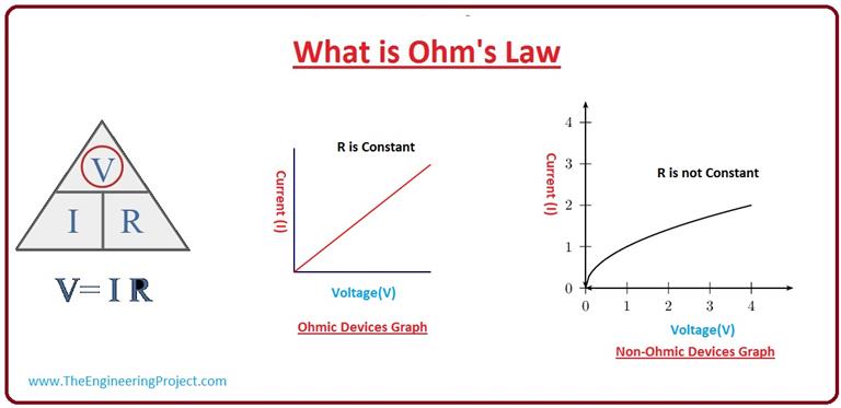 What is Ohm's Law - The Engineering Projects