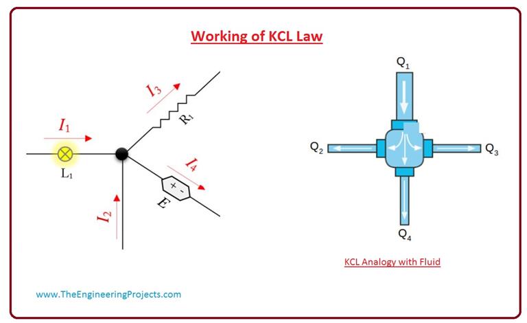 What is KCL (Kirchhoff's Current Law) - The Engineering Projects