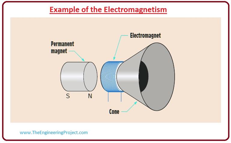 What is Electromagnetism - The Engineering Projects