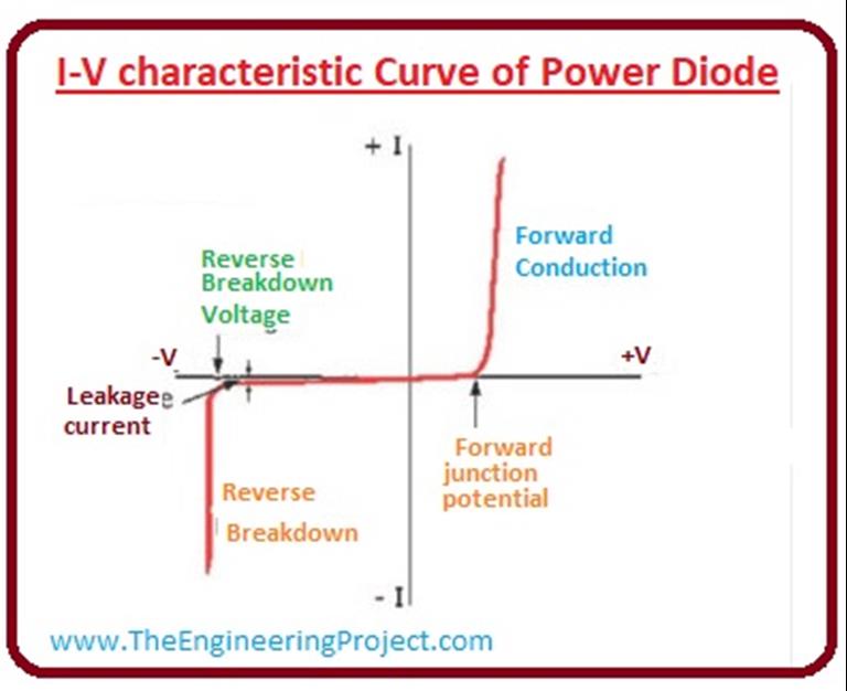 What is the Power Diode - The Engineering Projects