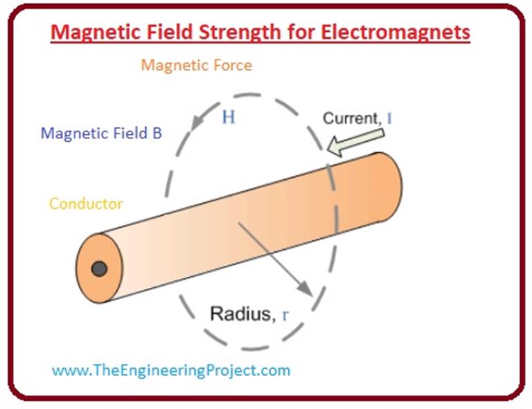What is Electromagnet - The Engineering Projects