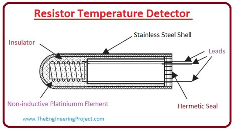 What are Temperature Sensors - The Engineering Projects