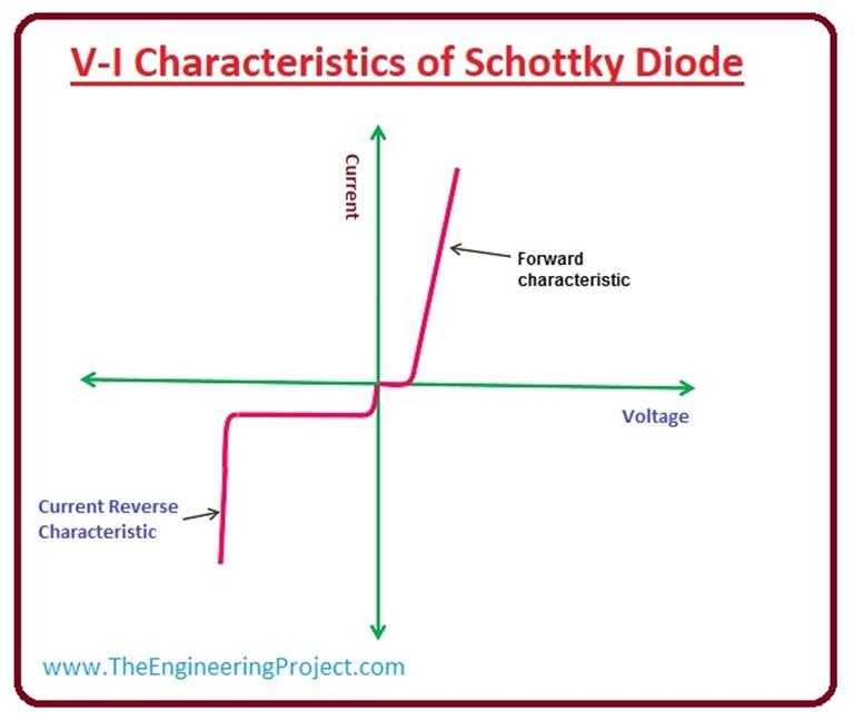Schottky Diode: Definition, Working & Characteristics - The Engineering ...