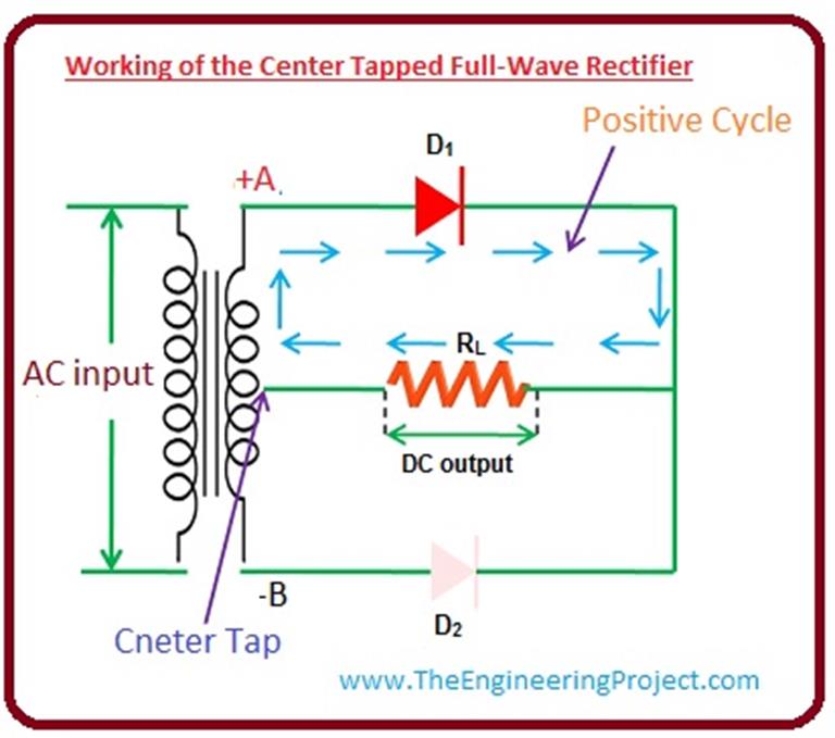 What is Full Wave Rectifier - The Engineering Projects