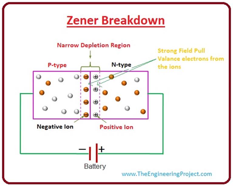 What is Zener Diode? Definition, Symbol, Working & Applications - The Engineering Projects