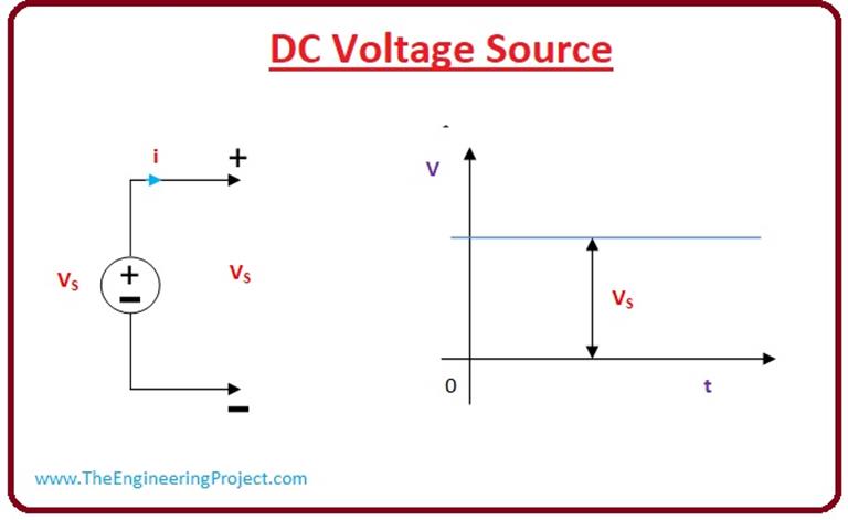 What is the Voltage Source - The Engineering Projects