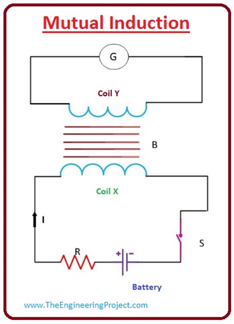 What is Inductance - The Engineering Projects