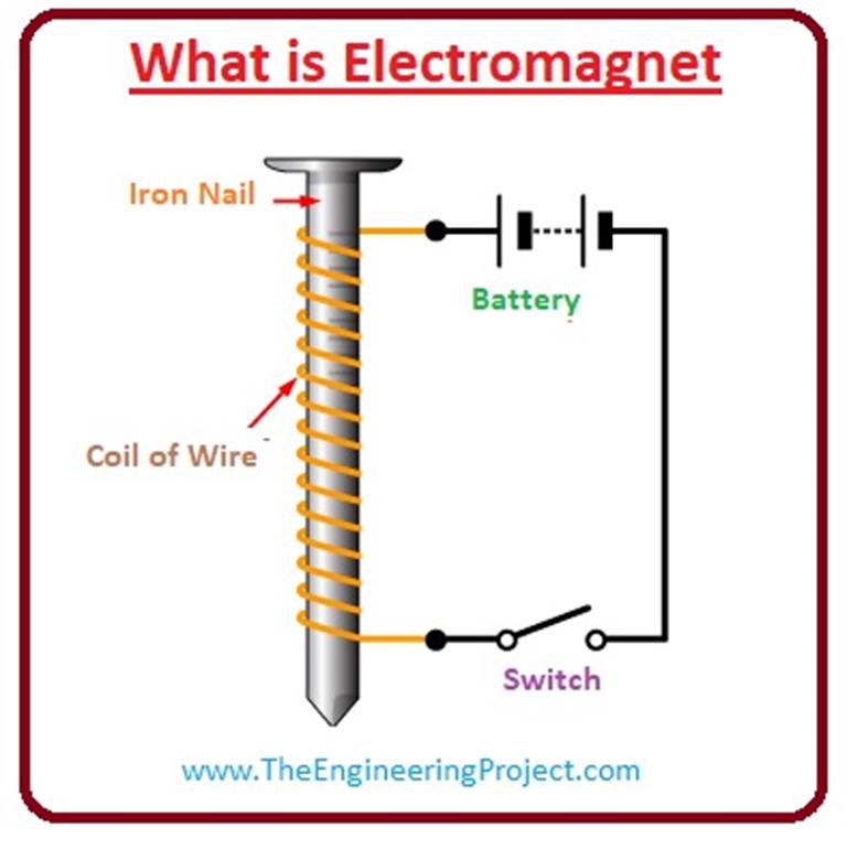 What is Electromagnet - The Engineering Projects