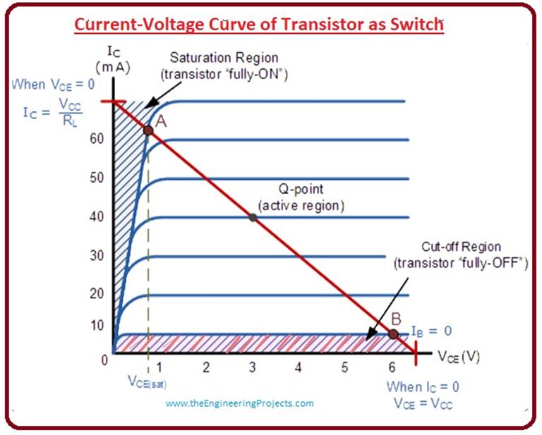 Transistor as a Switch - The Engineering Projects