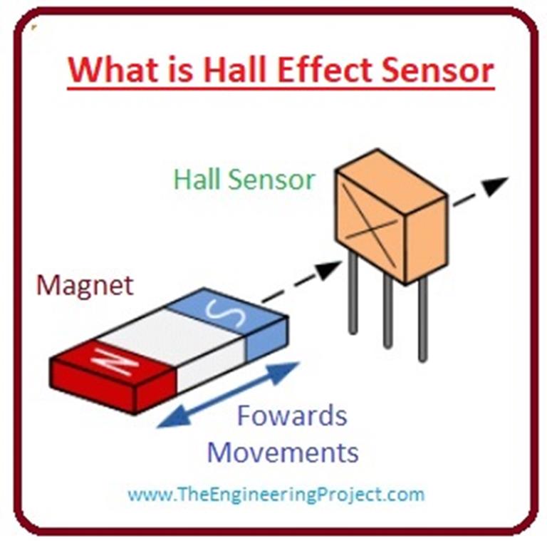 What is Hall Effect Sensor - The Engineering Projects