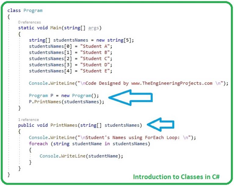 Introduction to Methods in C# - The Engineering Projects