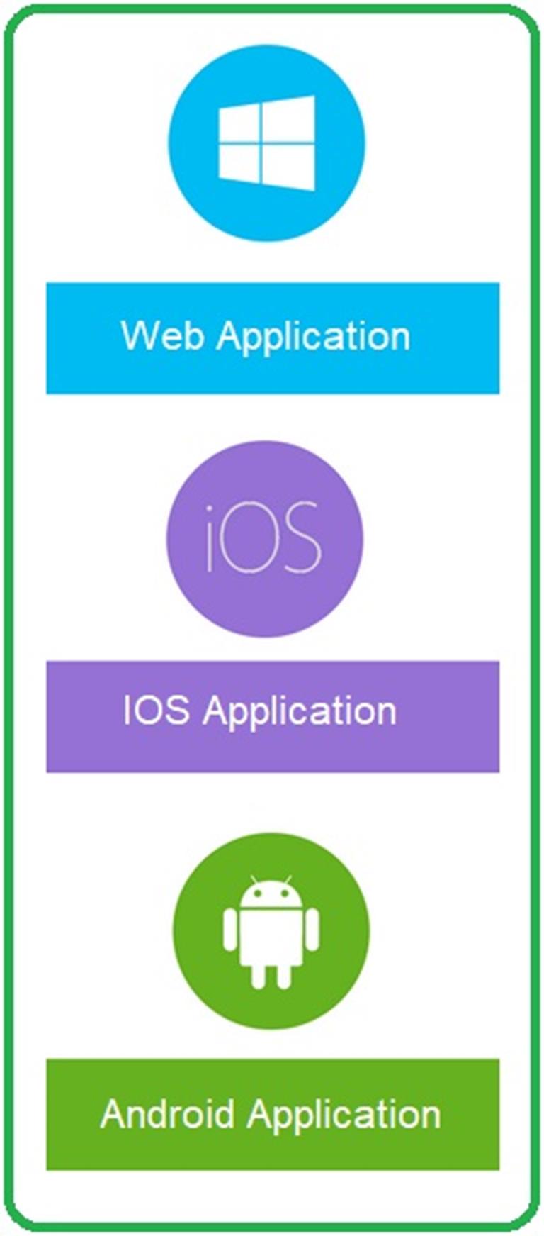 Introduction to ASP.NET Core - The Engineering Projects