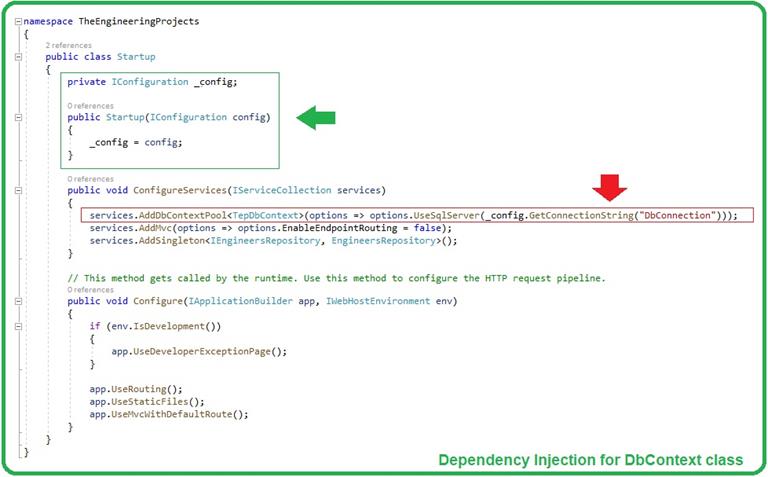 DbContext Class in Entity Framework Core - The Engineering Projects