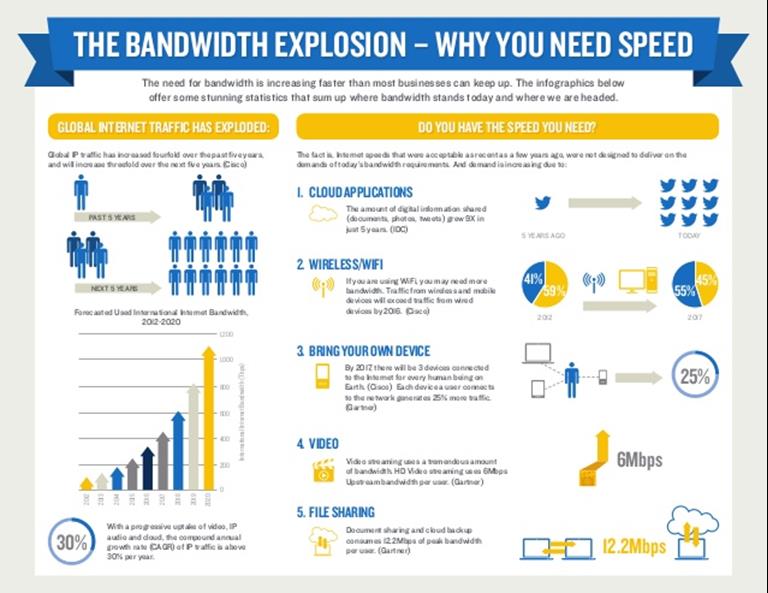 How Does Bandwidth Affect Website Performance? - The Engineering Projects
