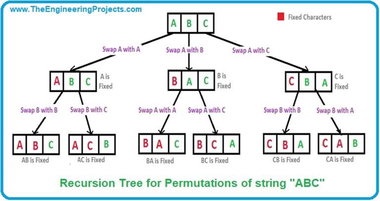 Introduction to Quantum Cryptography - The Engineering Projects