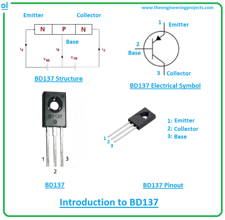 Introduction to BD137 - The Engineering Projects