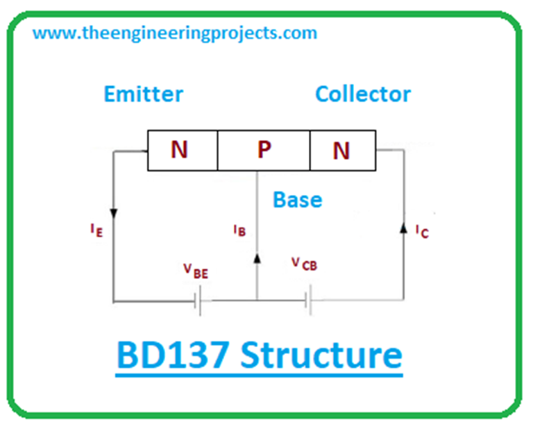 Introduction to BD137 - The Engineering Projects