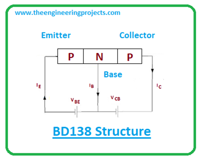 Introduction to BD138 - The Engineering Projects