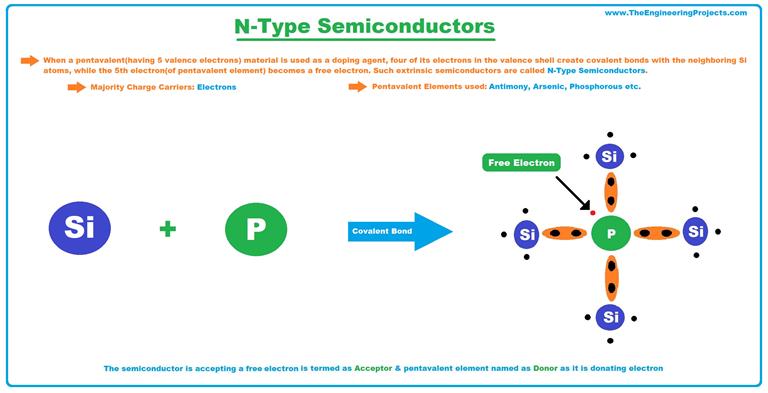 What is a Semiconductor? Types, Examples & Applications - The ...