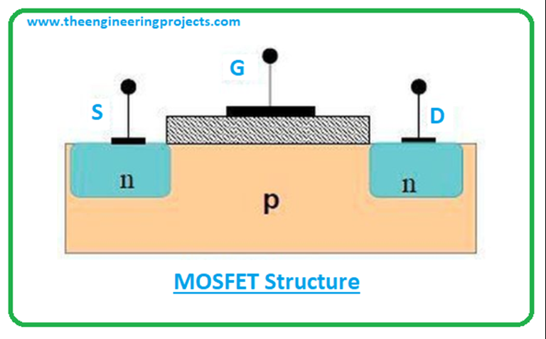 MOSFET WHAT A MOSFET IS AND HOW IT WORKS - The Engineering Projects