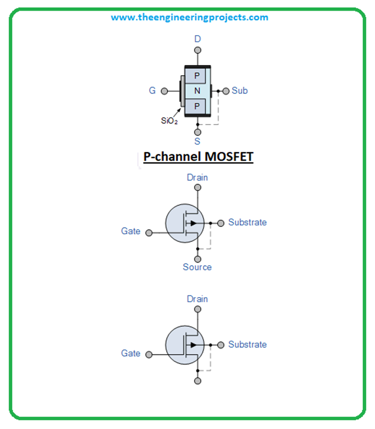 MOSFET WHAT A MOSFET IS AND HOW IT WORKS - The Engineering Projects