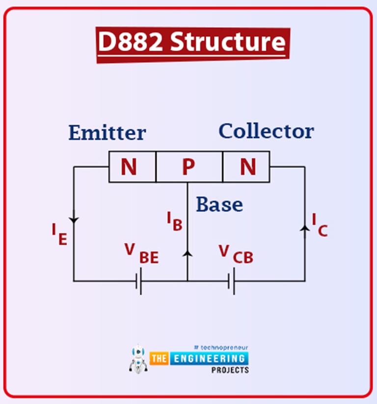 Introduction to D882 - The Engineering Projects