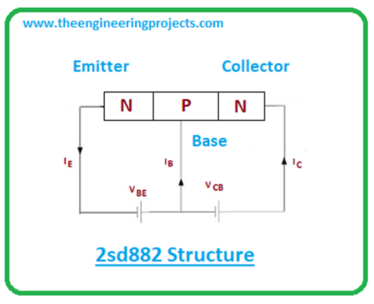 Introduction to 2SD882 - The Engineering Projects