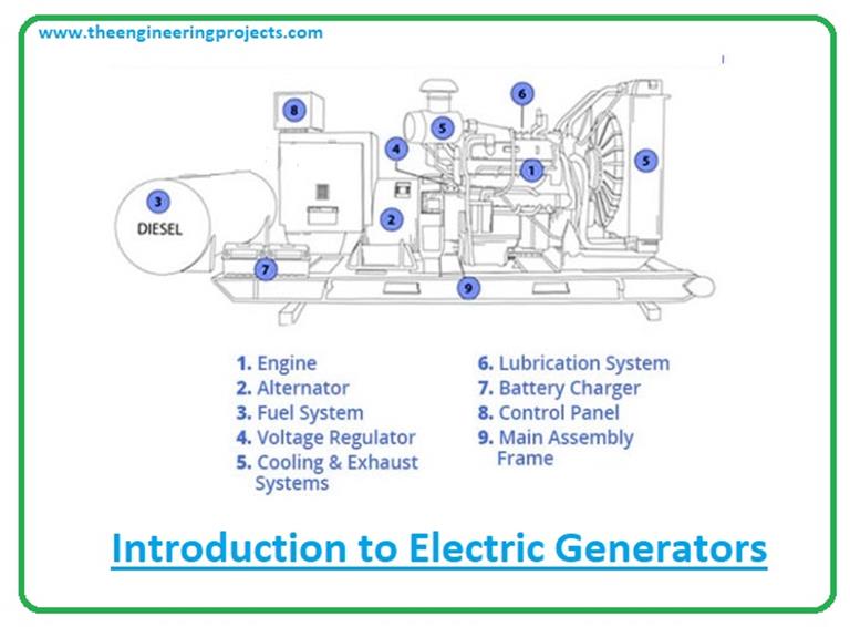 Introduction to Electric Generators - The Engineering Projects