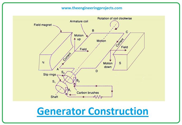 Introduction to Electric Generators - The Engineering Projects