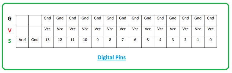 Introduction to Arduino Sensor Shield - The Engineering Projects