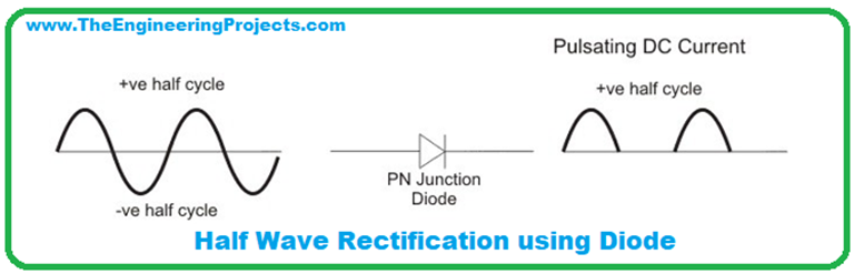 Simplest Half Wave Rectification in Proteus - The Engineering Projects