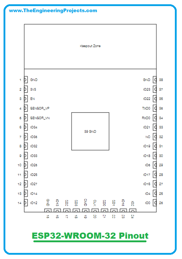 Esp32 Pinout Datasheet Features And Applications The Engineering Projects