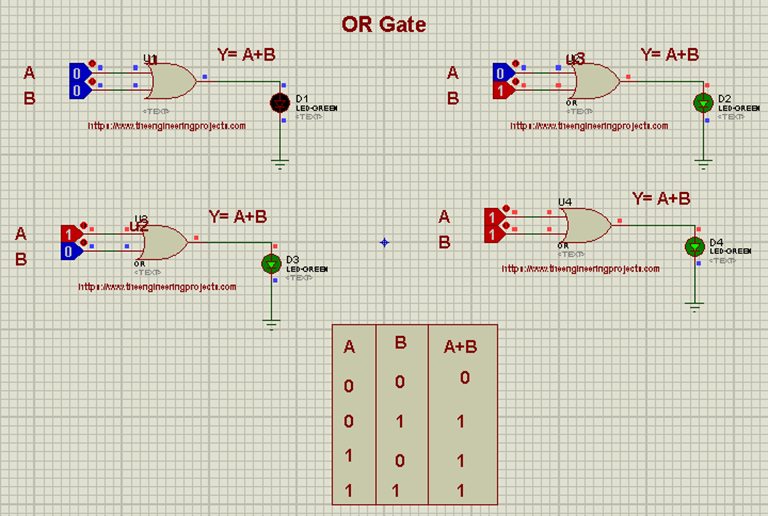 What are DLD Logic Gates? Symbol | Truth Table | Simulation - The ...