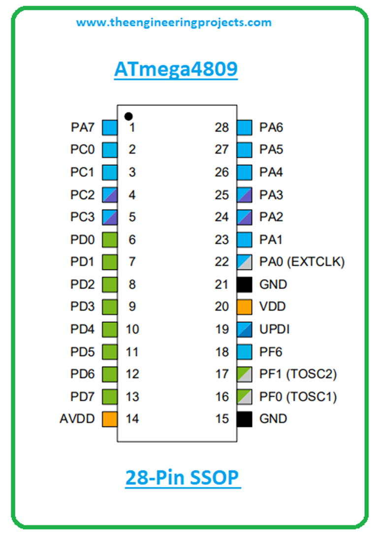 Introduction to ATmega4809 - The Engineering Projects