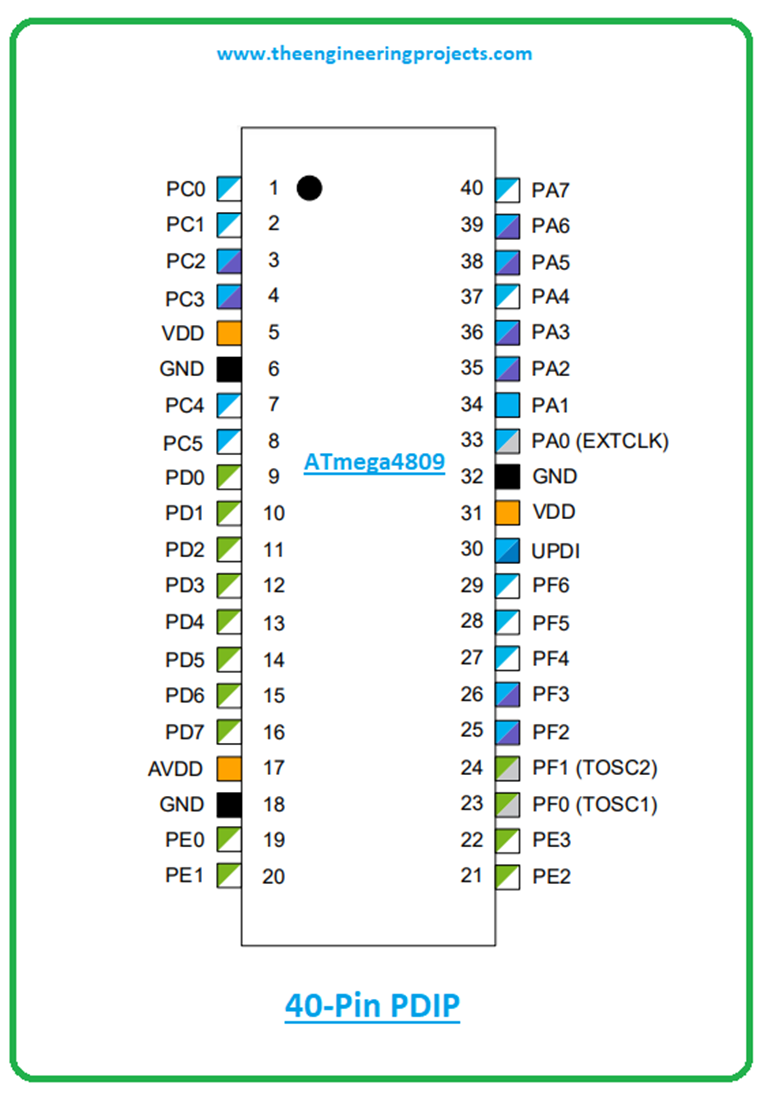 Introduction to ATmega4809 - The Engineering Projects