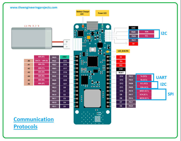 Introduction to Arduino MKR WAN 1310 - The Engineering Projects