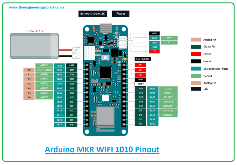Introduction to Arduino MKR WiFi 1010 - The Engineering Projects