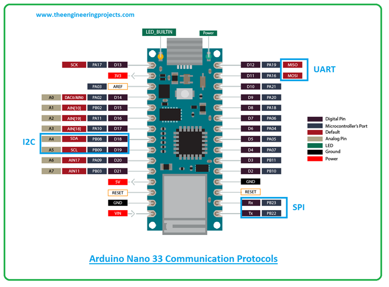 Introduction to Arduino Nano 33 IoT - The Engineering Projects