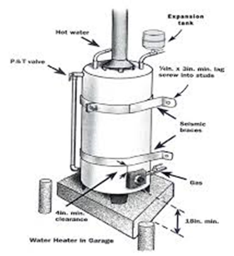 Water Heater Maintenance Checklist - The Engineering Projects