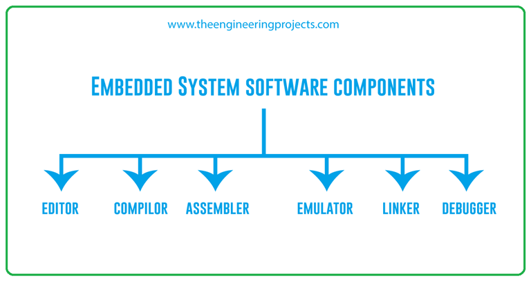 Components of Embedded Systems - The Engineering Projects