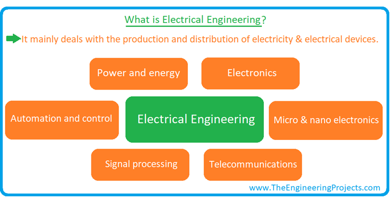 What is Electrical Engineering? Popular Fields, Major Courses, Scope ...