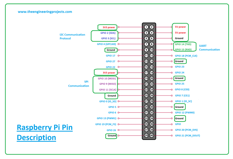 What is Raspberry Pi Zero? Pinout, Specs, Projects & Datasheet - The ...