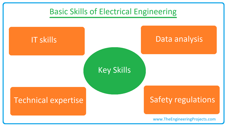 What is Electrical Engineering? Popular Fields, Major Courses, Scope ...